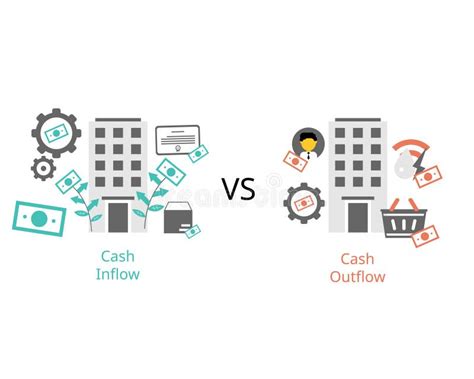 Cash Flow Of Cash Inflow And Cash Outflow Stock Illustration Illustration Of Graphic Cash