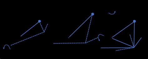 An Illustration Of Different Kinds Of Sensor Biases Download