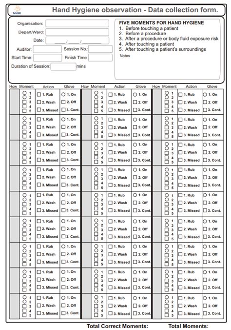 5 Moments For Hand Hygiene Australian Commission On Safety And
