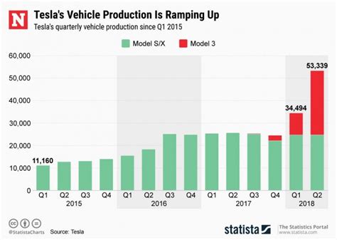 Tesla Profitability Analyst Makes Big Prediction Following Model 3