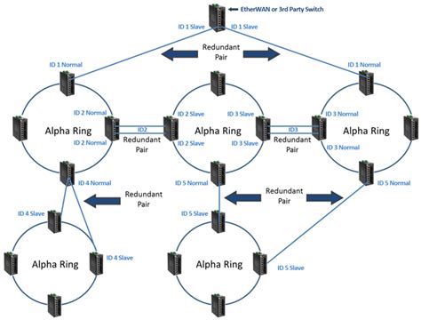 Introduction To Redundant Pairs A Powerful Flexible Add On To Alpha Ring Etherwan
