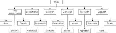 State Of The Art In Multi Modelling — Multimodelling Documentation
