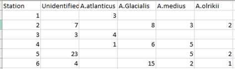 Ggplot Mutiple Variables General Posit Community