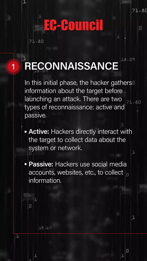 Ceh Infographics Phases Of Ethical Hacking Pdf