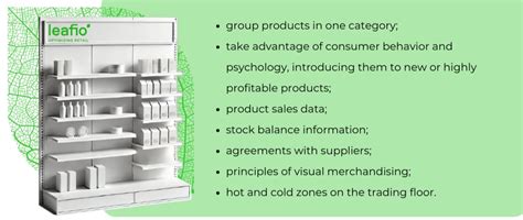 Retail Planograms Types Benefits And Best Practices