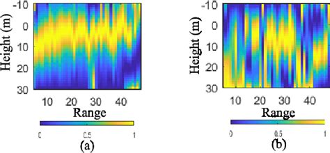 Figure 4 From Evaluation Of Nonparametric Sar Tomography Methods For Urban Building