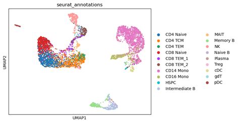 Cross Modality Imputation With Scgala — Scgala Documentation
