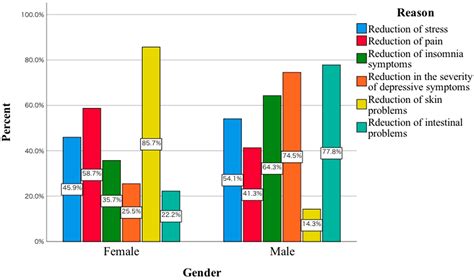 Dried Amanita Muscaria Dosage