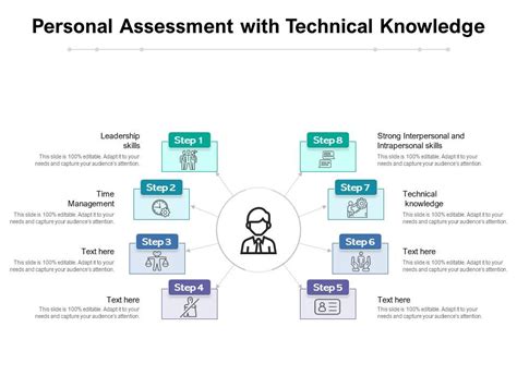 Personal Assessment With Technical Knowledge Ppt Powerpoint Presentation Gallery Examples Pdf