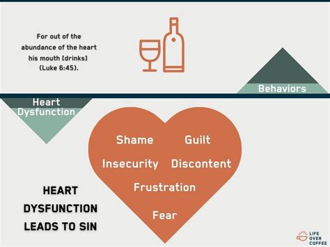 Heart Of Dysfunction Graphic One Life Over Coffee