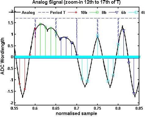 figure 10 from an adaptive algorithm for reconfigurable analog to