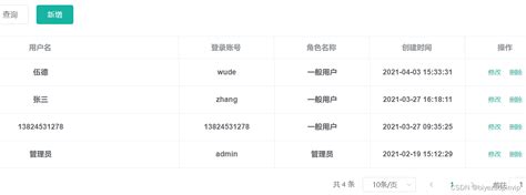 基于Spring Boot考研考公交流平台的设计与实现 java考研交流平台论文 CSDN博客