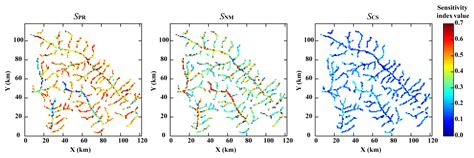 Hess Hierarchical Sensitivity Analysis For A Large Scale Process Based Hydrological Model