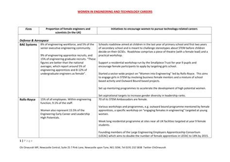 Women In Engineering And Technology Careers Firm