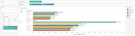 Lod Expressions In Tableau Definition Types How To Use