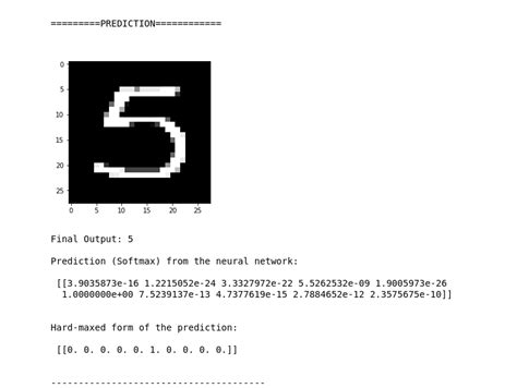 Recognizing Handwritten Digits In Real Life Images Using Cnn