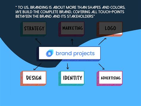Australias And Pakistans Best Software Development Eritheia Labs