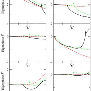 Elastic Cross Section For Electron CN Collisions Download Scientific Diagram