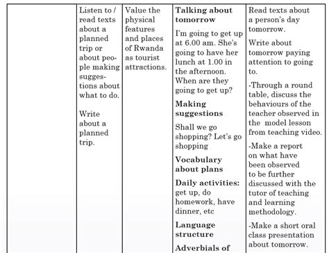Section Unit 1 Introduction To Primary English Language Syllabus English Tmp Le And Eclpe Reb