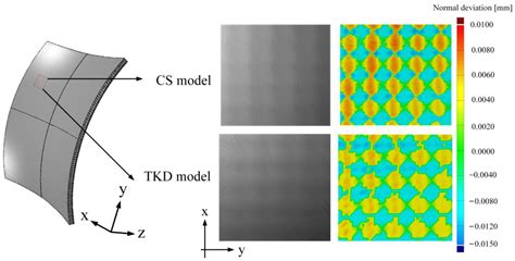 Metals Free Full Text Numerical Simulation Analysis On Surface Quality Of Aluminum Foam