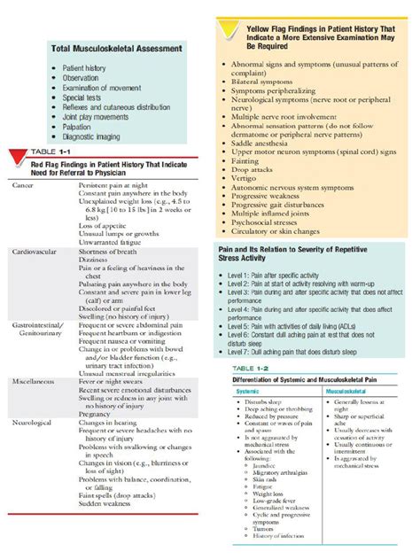 Magee Tables Pg 1 38 Pdf