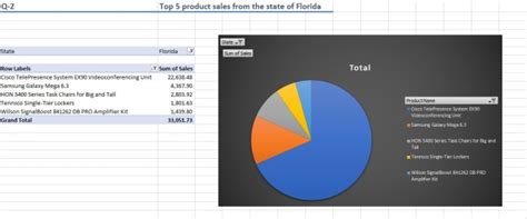 Do Data Entry Formatting Dashboard And Whiteboard Animation Videos By