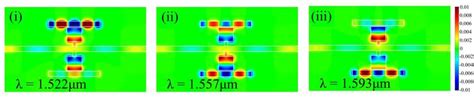 Simulated Transmission Spectra A D And Corresponding Transmission