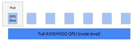 Handling Kubernetes Custom Resources In Java Using Fabric8 Kubernetes