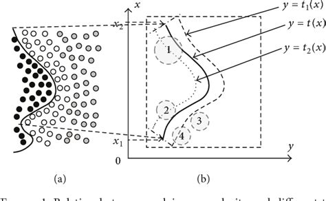 figure 1 from on the accuracy and parallelism of gpgpu powered