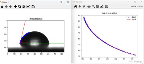 利用python图像处理优化接触角测量精度 Csdn博客