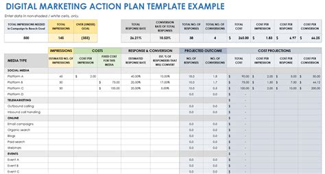 Marketing Activation Plan Template