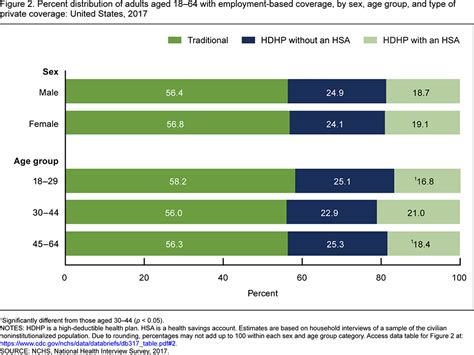 Products Data Briefs Number 317 August 2018