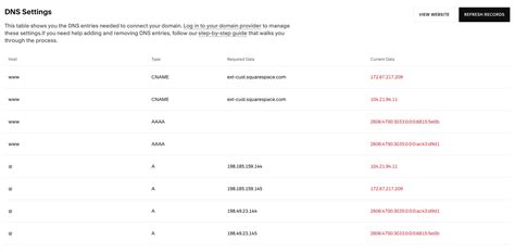 Dns Issues With Cloudflare Domains Squarespace Forum