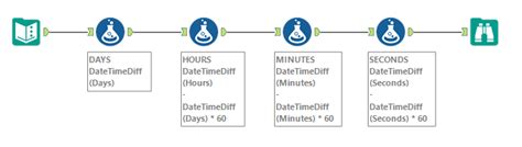 Challenge 10 Date Time Calculations Alteryx Community