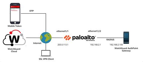 Palo Alto Globalprotect Download Neoday