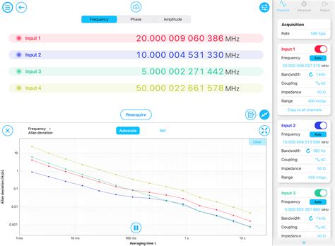 Characterization Of Clocks And Oscillators