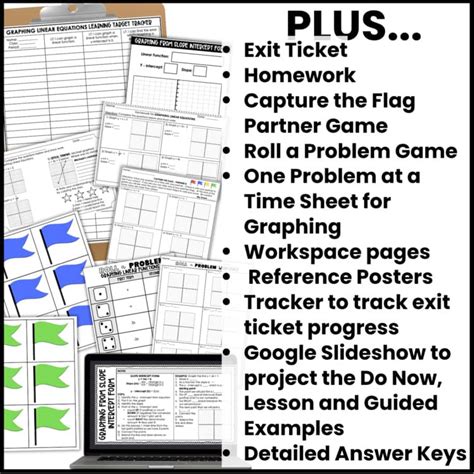 Graphing Linear Functions From Slope Intercept Form Rti Math Intervention