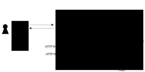 Rails Views And Controller — Ruby On Rails Guides
