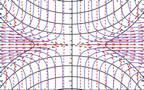 2 Simulation Results Using Hall Mhd A In Plane Motions Of Ions And