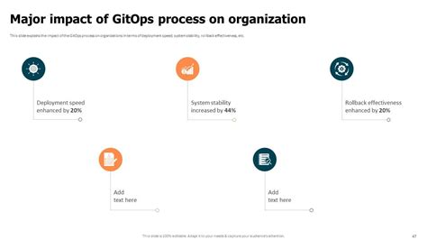 Top 10 Gitops Powerpoint Presentation Templates In 2025