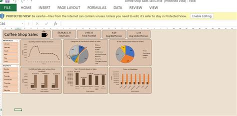 Er Loveneet Kaur Cheema On Linkedin Datascience Excel Charts