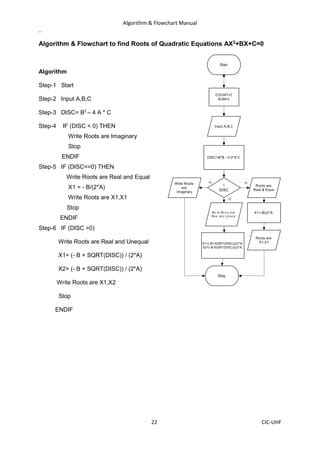 Detail Of Flowchart And Algorithm That Are Used In Programmingpdf Pdf