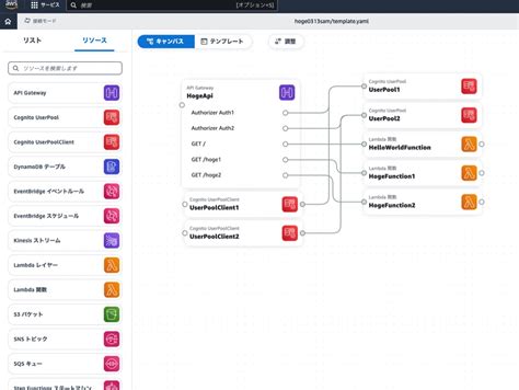 Cognito でユーザープールベースのマルチテナンシーを選択した際に、api Gateway で複数ユーザープールを許可する Cognito ユーザープールオーソライザーを Sam で作成し