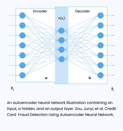 A Guide To Ml Fraud Detection Monitoring And Model Performance