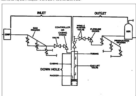 figure 1 from analysis of siphon string application to optimize gas lift injection semantic