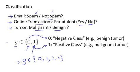 Machine Learning 15 Supervised Learning Classification 표현 인사이트캠퍼스