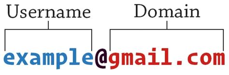 Internet Basics Revision Notes Class 10 Pdf Download