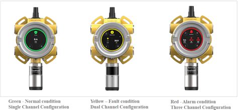 What Are The Benefits And Features Of The Omnipoint Gas Detector