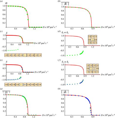 Ab Absolute Value Of The Translation Invariant Pin Polarization As