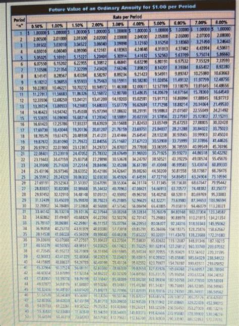 Future Value Monthly Annuity Table Cabinets Matttroy